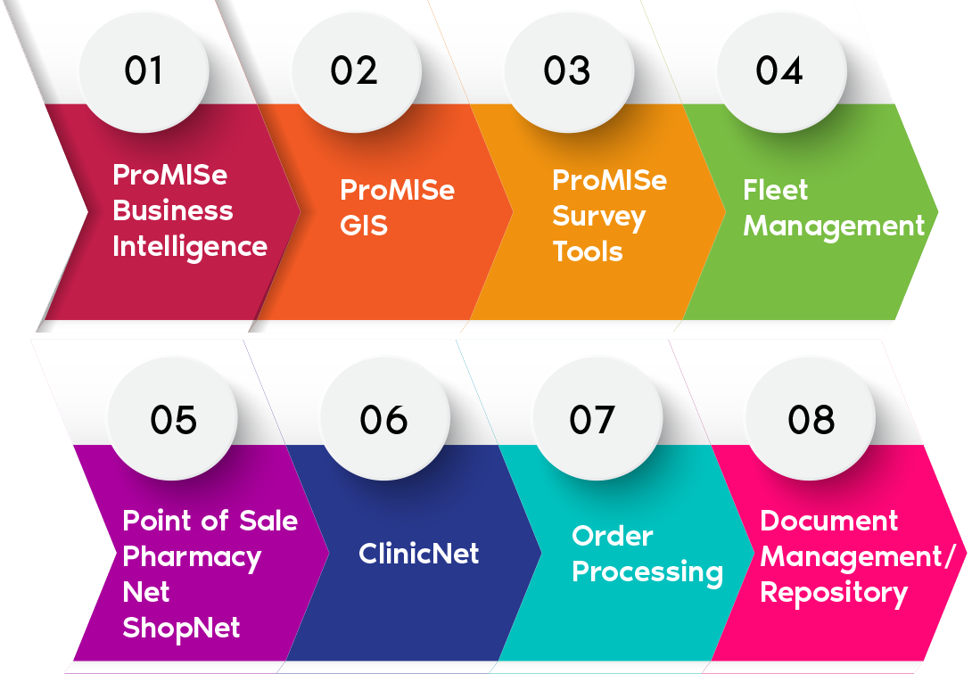 Data Care (U) Ltd | Home